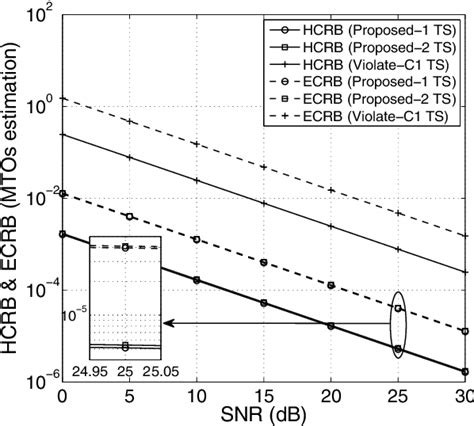 Figure From Optimal Training Sequences For Joint Timing