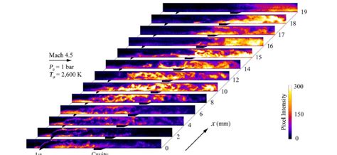 Oh Plif Images From The Scramjet Central Plane X 0 Mm To The Sidewall Download Scientific