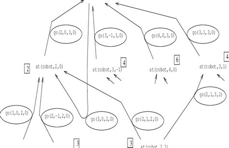 Greedy Regression Match Graph Fragment Download Scientific Diagram