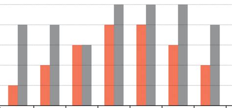 14 Self Reported Knowledge On Esd Based Upon External Questionnaire