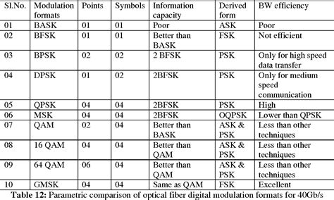 Optical Wireless Communication Modulation Scheme At Edwin Greene Blog