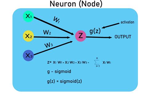 使用 numpy 【布客】geeksforgeeks 人工智能中文教程