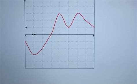 solved previous problem problem list next problem point