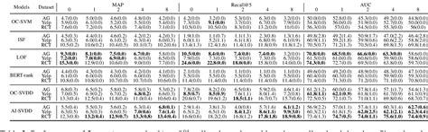 Anomaly Injected Deep Support Vector Data Description For Text Outlier
