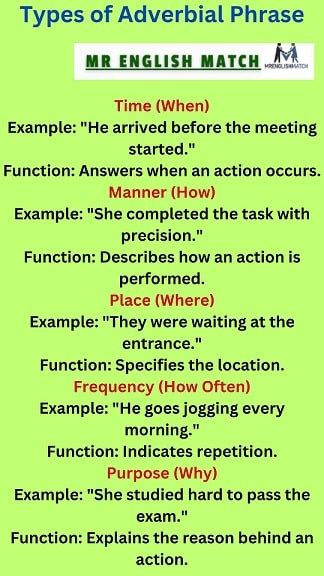 Adverbial Phrase: Meaning, Examples, and Usage - Mr English Match