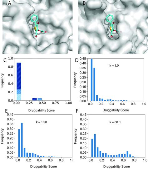 Structure Based Analysis Of Cryptic Site Opening Pmc