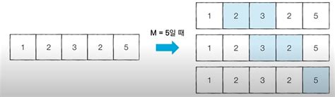 기타 30 · issue 84 · jin ryu algorithm team notes · github