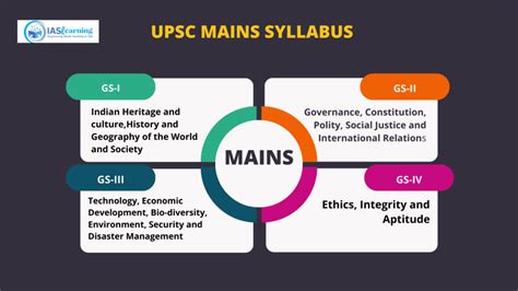 Strategy For Upsc Mains Preparation