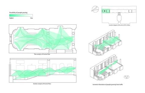 Site Human Circulation Analysis Fine Arts College Architecture