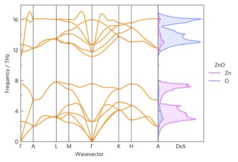 Tutorial 03 Compound Axes — Thermoparser 300 Documentation