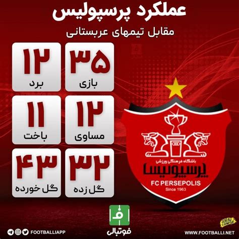 اینفوگرافی اختصاصی عملکرد پرسپولیس مقابل تیمهای عربستانی؛ به بهانه