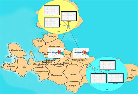 GitHub Denizyasar Network MAN Project