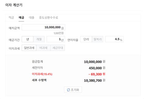 이자율 높은 5개 저축은행 정기 예금 금리 비교 추천 네이버 블로그