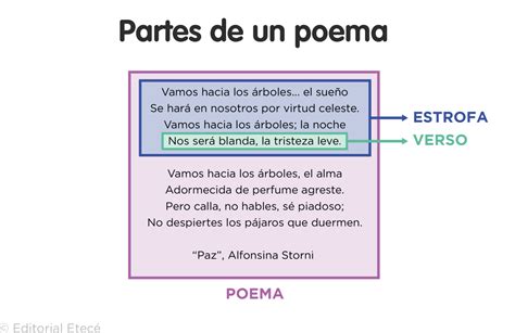 Concepto De Poema Épico Definición Características Y Ejemplos · 2025