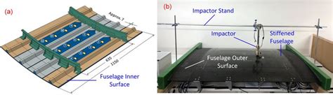 Experimental Set Up A Sensorized Stiffened Composite Fuselage With Download Scientific