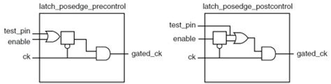Dft And Clock Gating Semiconductor Engineering
