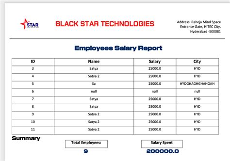 Resilient Application Development With Spring Kafka Retry Approach Level Up Coding