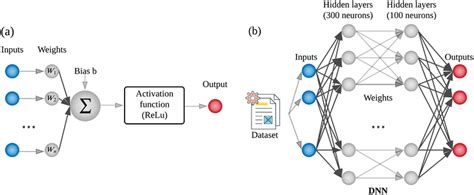 Network Formulation For Fddlm A Basic Structure Of An Artificial
