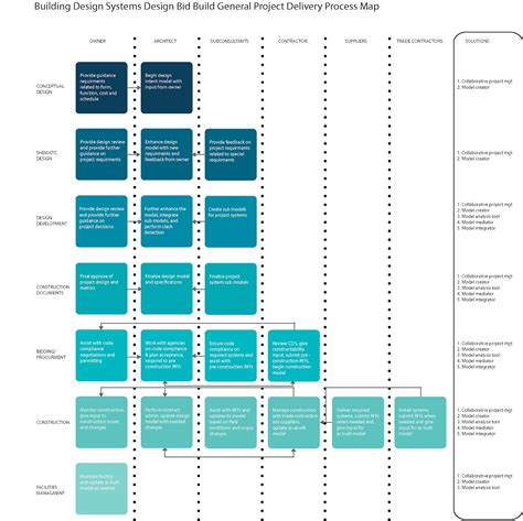 BEB212 Advanced Collaboration 8 BIM Management Plan