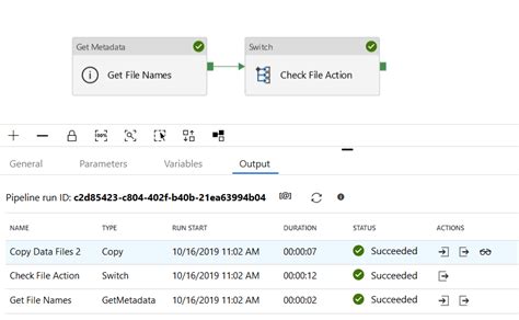 Switch Activity In Azure Data Factory Container With Many Ifs Sqlservercentral