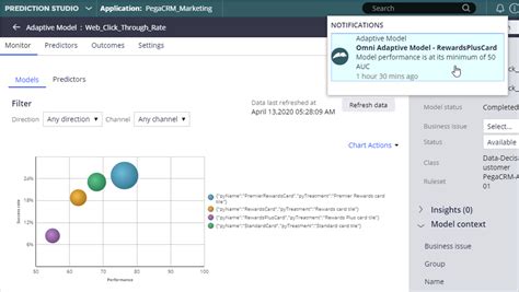 Inspecting Adaptive Models Pega Academy