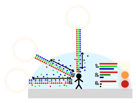 Color Fundamentals Shading Envato Tuts