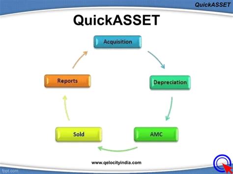 Quick Asset Ppt