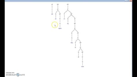 syntax tree x bar