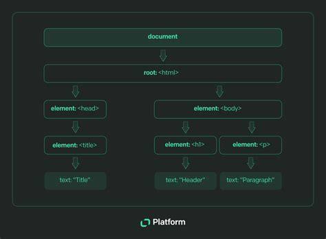 Text Platform What Is Javascript Key Concepts And Uses Explained