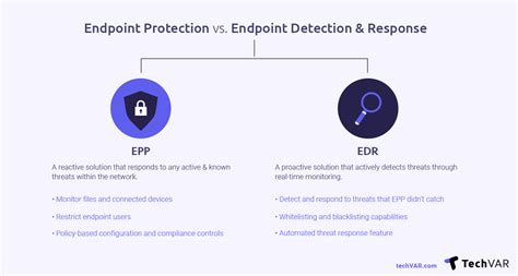How To Evaluate Endpoint Protection Solutions Checklist Techvar