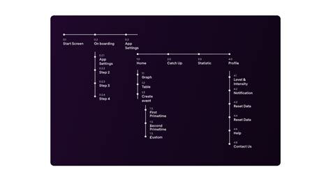 Uiux Terminology 60 Essential Terms To Freely Communicate About Design