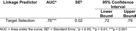 Target Selection Area Under The Curve Download Scientific Diagram