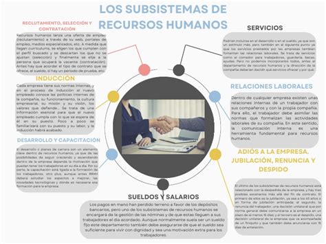 Pedro Alan Bernal Guerrero Actividad 1 Herramientas De Recursos Humanos Básicos De Recursos