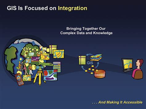 ArcNews Fall 2005 Issue GIS Helping Manage Our World Part 1