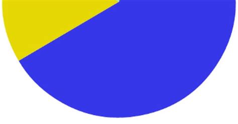 Chart Creator Suxx Imgur