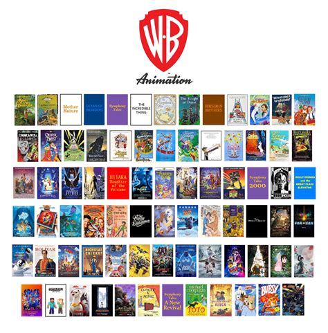 Listof Warner Bros Animation Films By Brianawardsneko542 On Deviantart