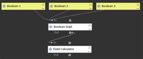 Pyqgis Boolean Input In Python 3 Script Geographic Information