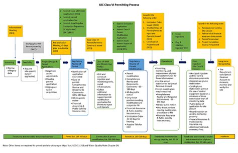 Class Vi Wyoming Department Of Environmental Quality