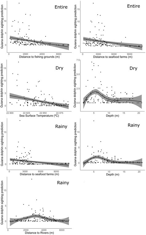 F I G UR E Best Fit Lines Obtained From The Spatial Download Scientific Diagram