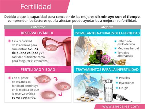 Fertilidad Shecares