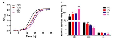 Figure 1 From Multiple Omics Techniques Reveal The Role Of