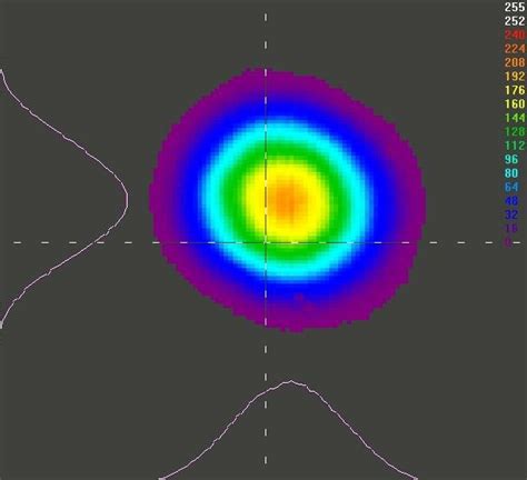Pcf Output Measured With A Laser Beam Analyzer Camera From A To D