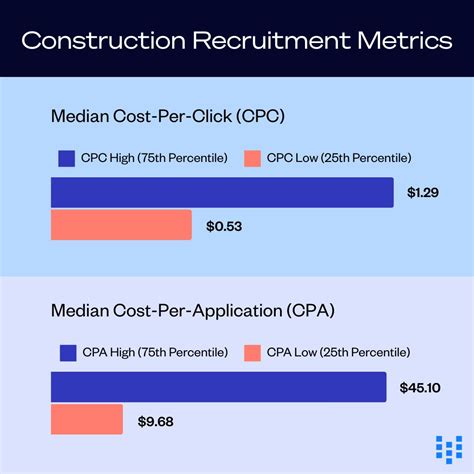 Construction Appcast Inc