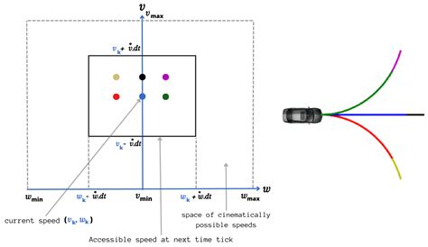 a framework for optimal navigation in situations of localization