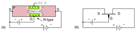 Junction Field Effect Transistors Solid State Device Theory Electronics Textbook