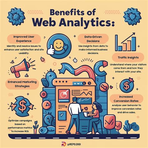Repo Digi On Linkedin Webanalytics Digitalmarketing Seo