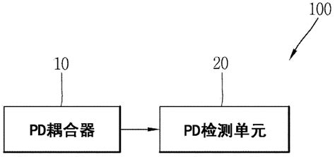 Apparatus For Detecting Partial Discharge Signal And Method Thereof Eureka Patsnap
