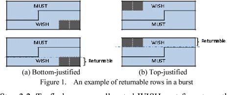 Figure 1 From A Downlink Mapping Algorithm For Two Level Requests In Ieee 80216e Systems Under