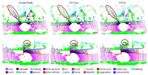 Lfnet Visualization Results For The Semantickitti Dataset Download Scientific Diagram