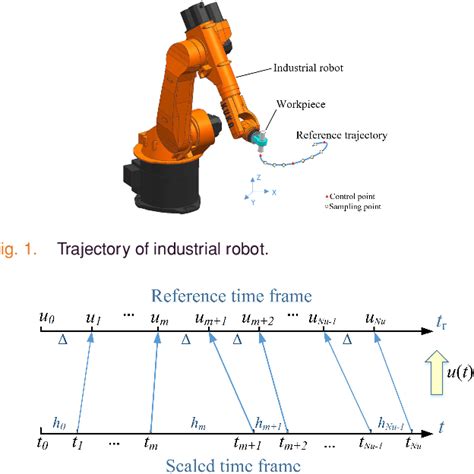 Figure 1 From An Efficient Computation For Energy Optimization Of Robot Trajectory Semantic
